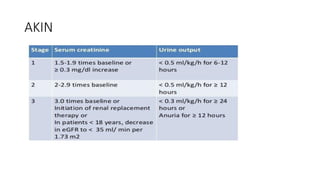 ACUTE KIDNEY INJURY (PATHOPHYSIOLOGY, DIAGNOSIS,.pptx