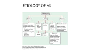 ACUTE KIDNEY INJURY (PATHOPHYSIOLOGY, DIAGNOSIS,.pptx