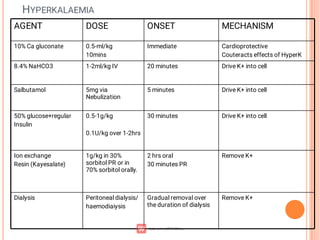 ACUTE KIDNEY INJURY pqs.pdf