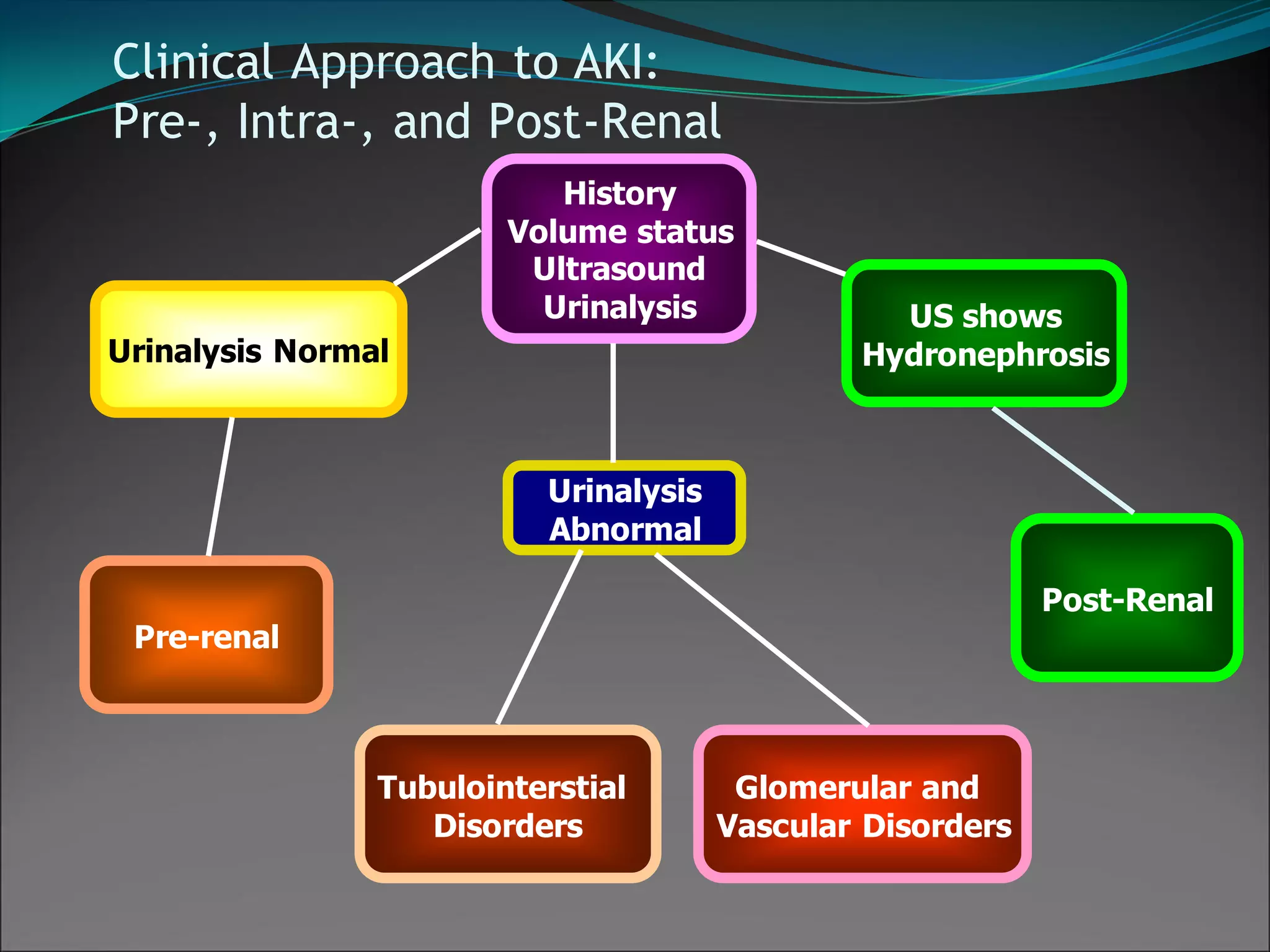 Acute kidney injury prevention new microsoft power po.int presentation ...