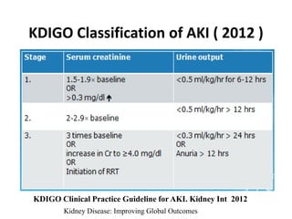 Acute kidney Injury today presenting dr. mohamed last 111111 (1).pptx