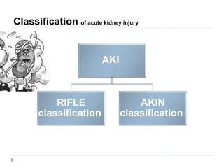 Acute kidny injery | PPT