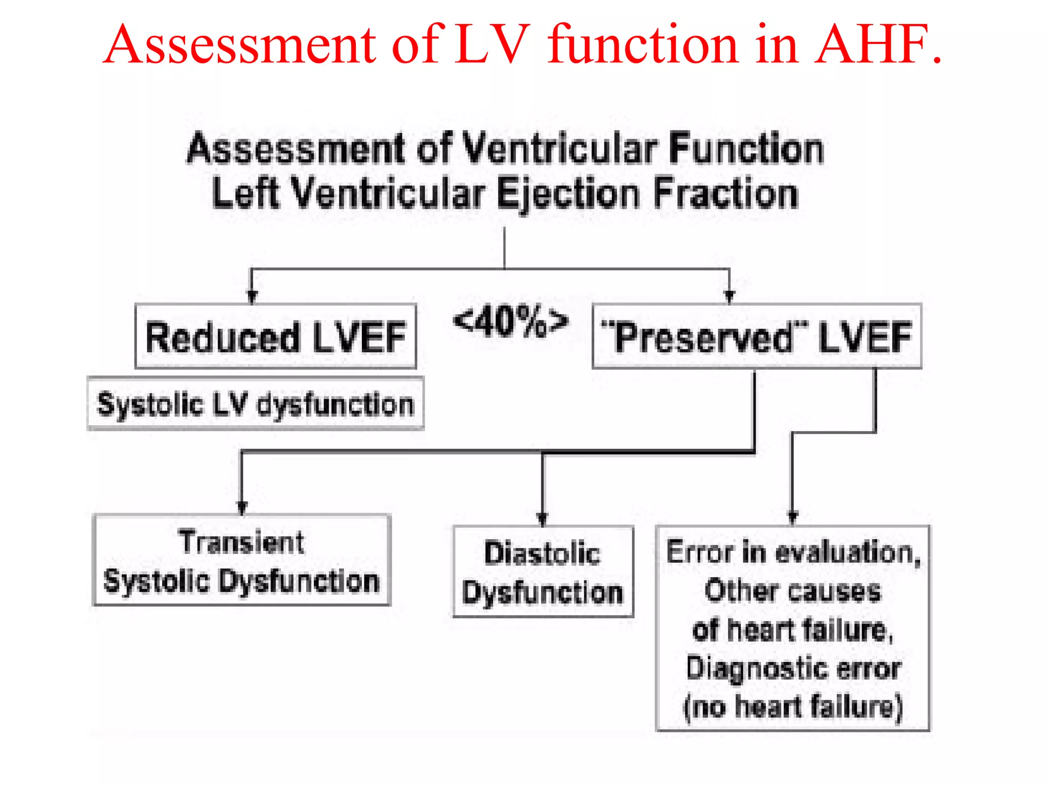 Acute left ventricular failure | PPT
