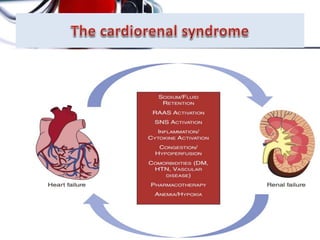Acute left ventricular failure | PPTX