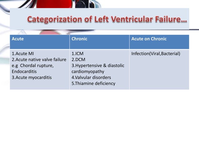 Acute left ventricular failure | PPTX