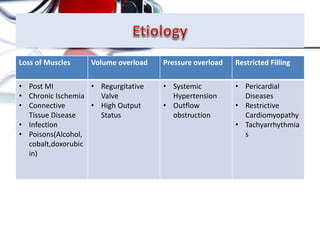 Acute left ventricular failure | PPTX