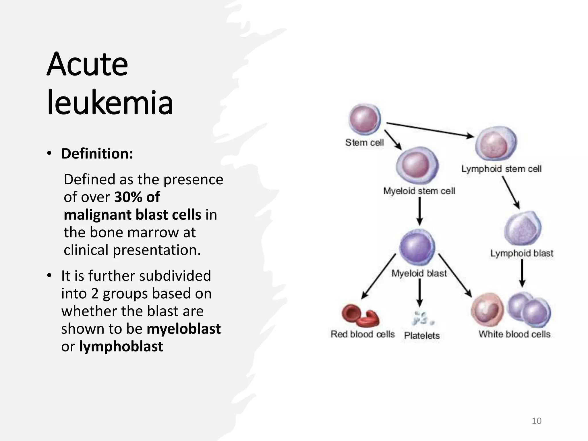 ACUTE LEUKAEMIA.pptx