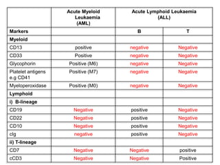 ACUTE LEUKAEMIA.pptx