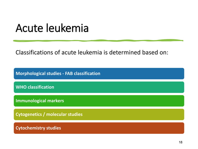 ACUTE LEUKAEMIA IN MYELOCYTIC AND LYMPHOCYTIC LINEAGE .pdf
