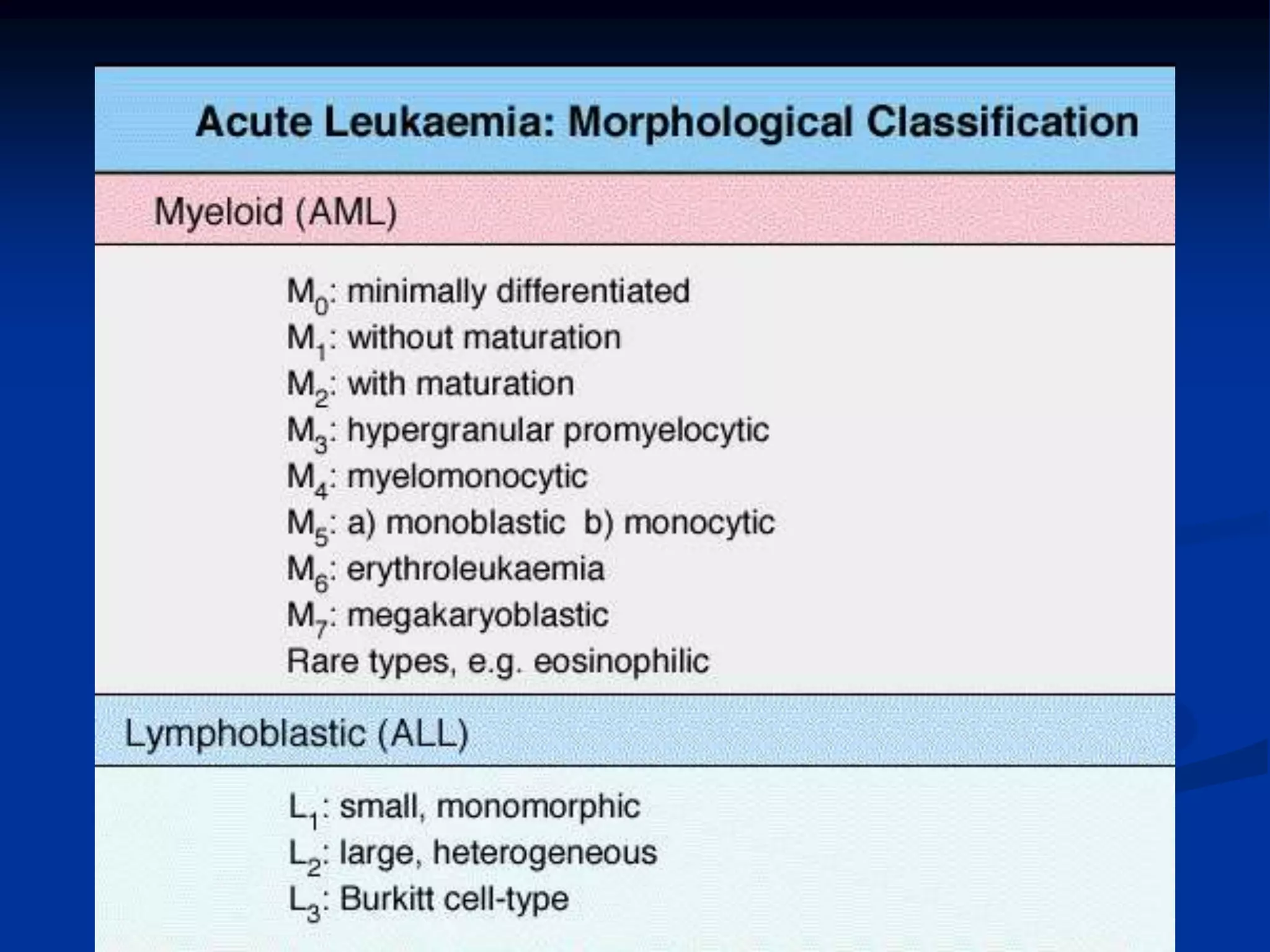 Acute leukemia | PPT