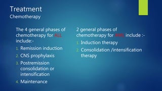Acute Leukemia | PPTX
