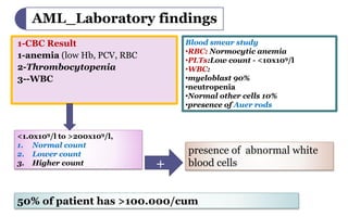 Acute leukemia -AML-ALL.ppt