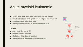 Acute Leukemia | PPTX