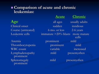 Chronic Leukemia Vs Acute Leukemia