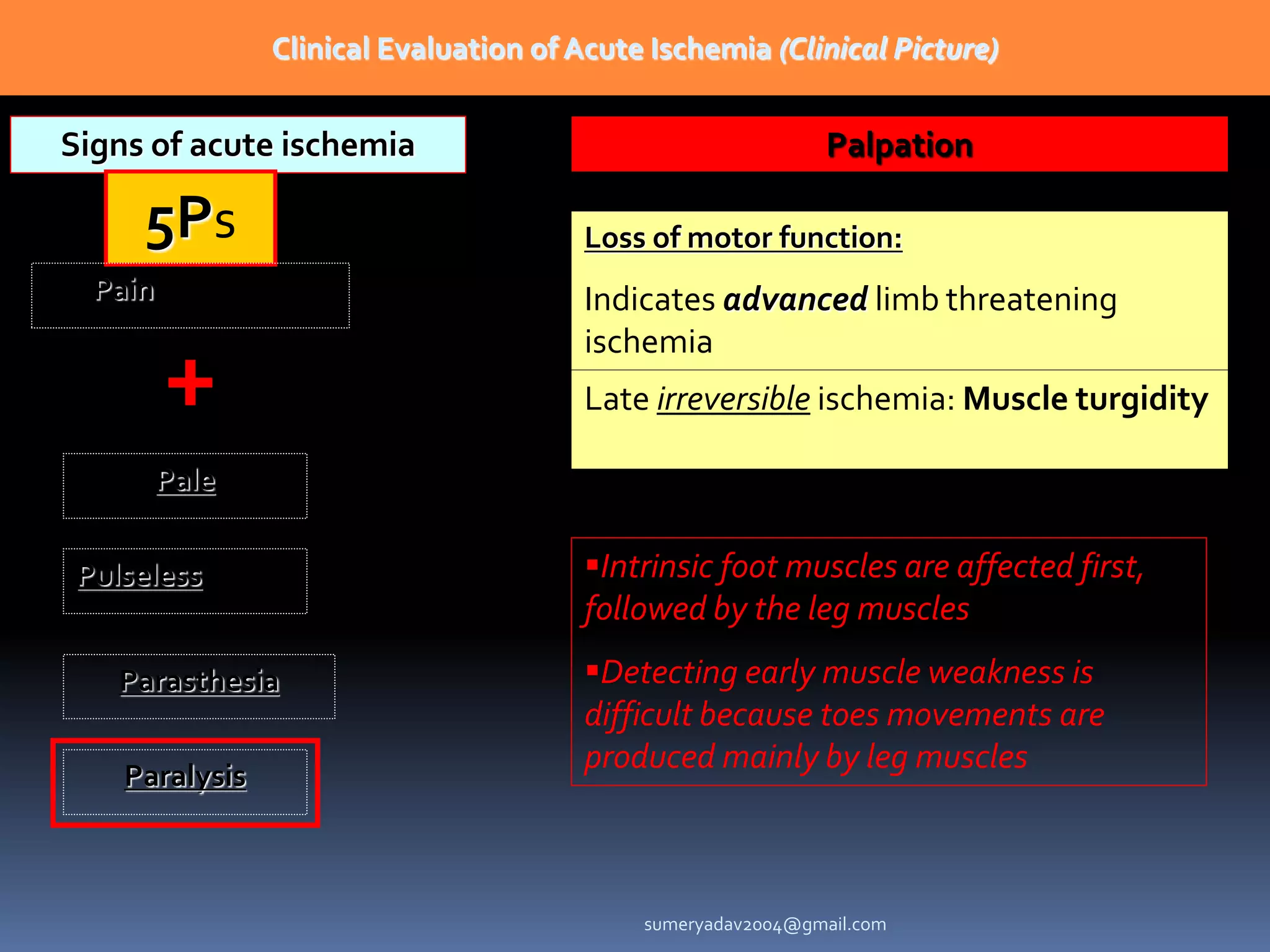 Acute limb ischaemia | PPTX