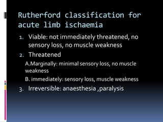 Acute limb ischaemia usjp 2020 | PPT