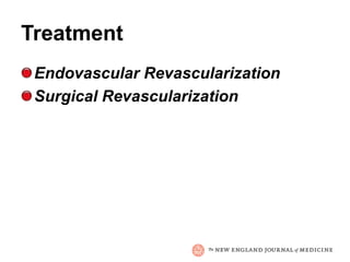 Acute Limb Ischemia | PDF
