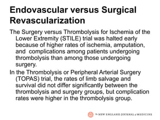 Acute Limb Ischemia | PDF