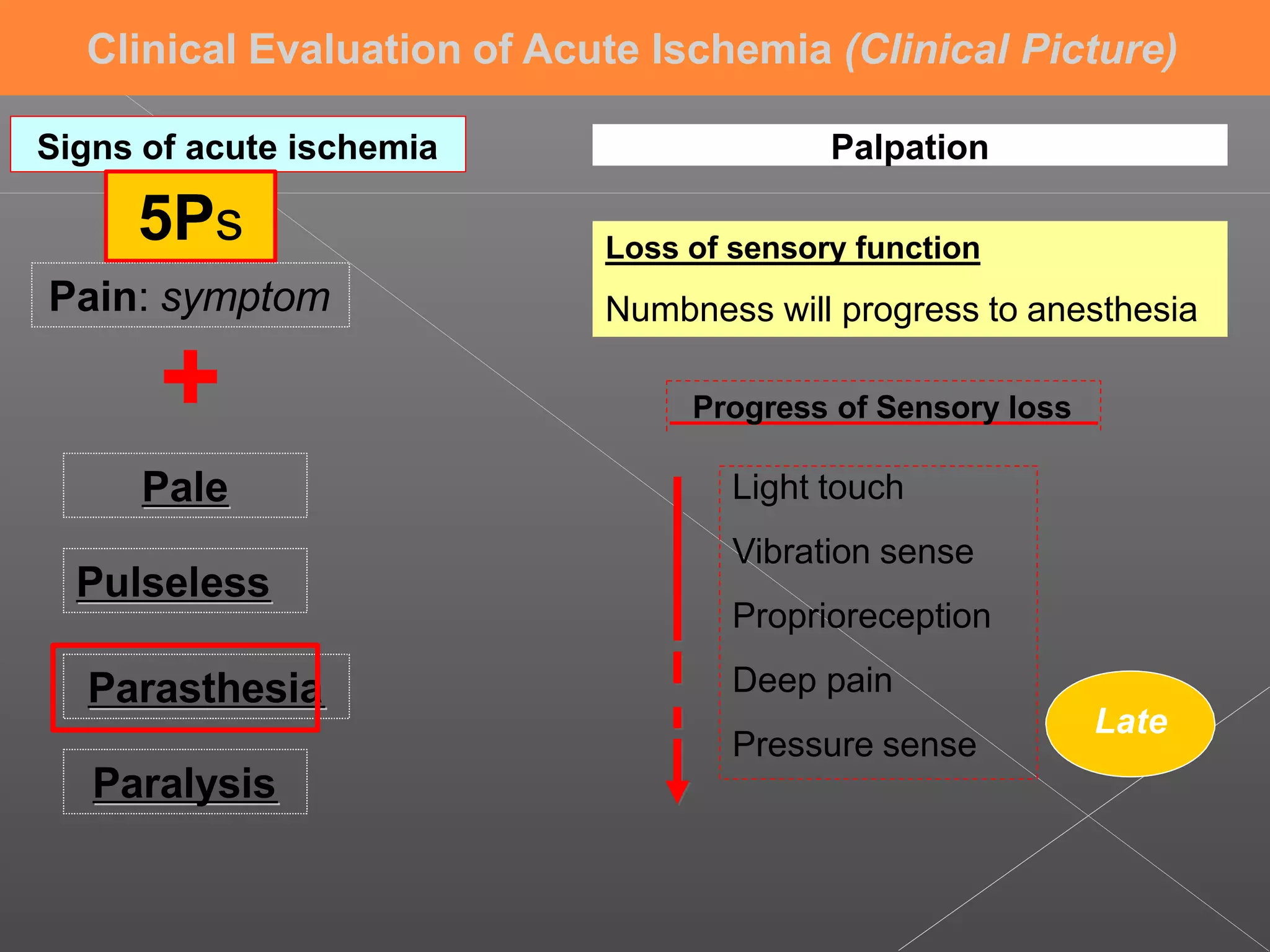Acute limb ischemia | PPTX