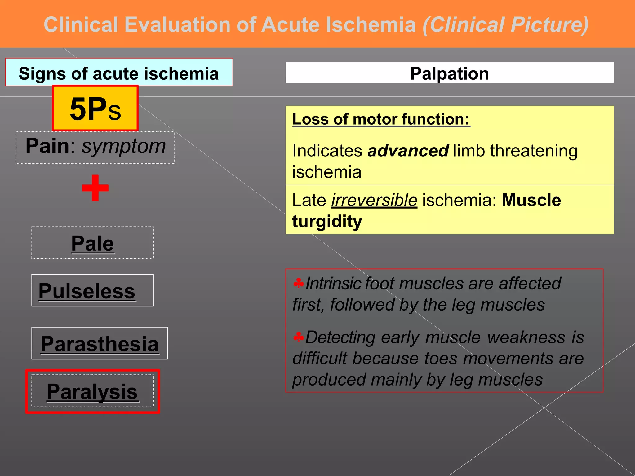 Acute limb ischemia | PPTX