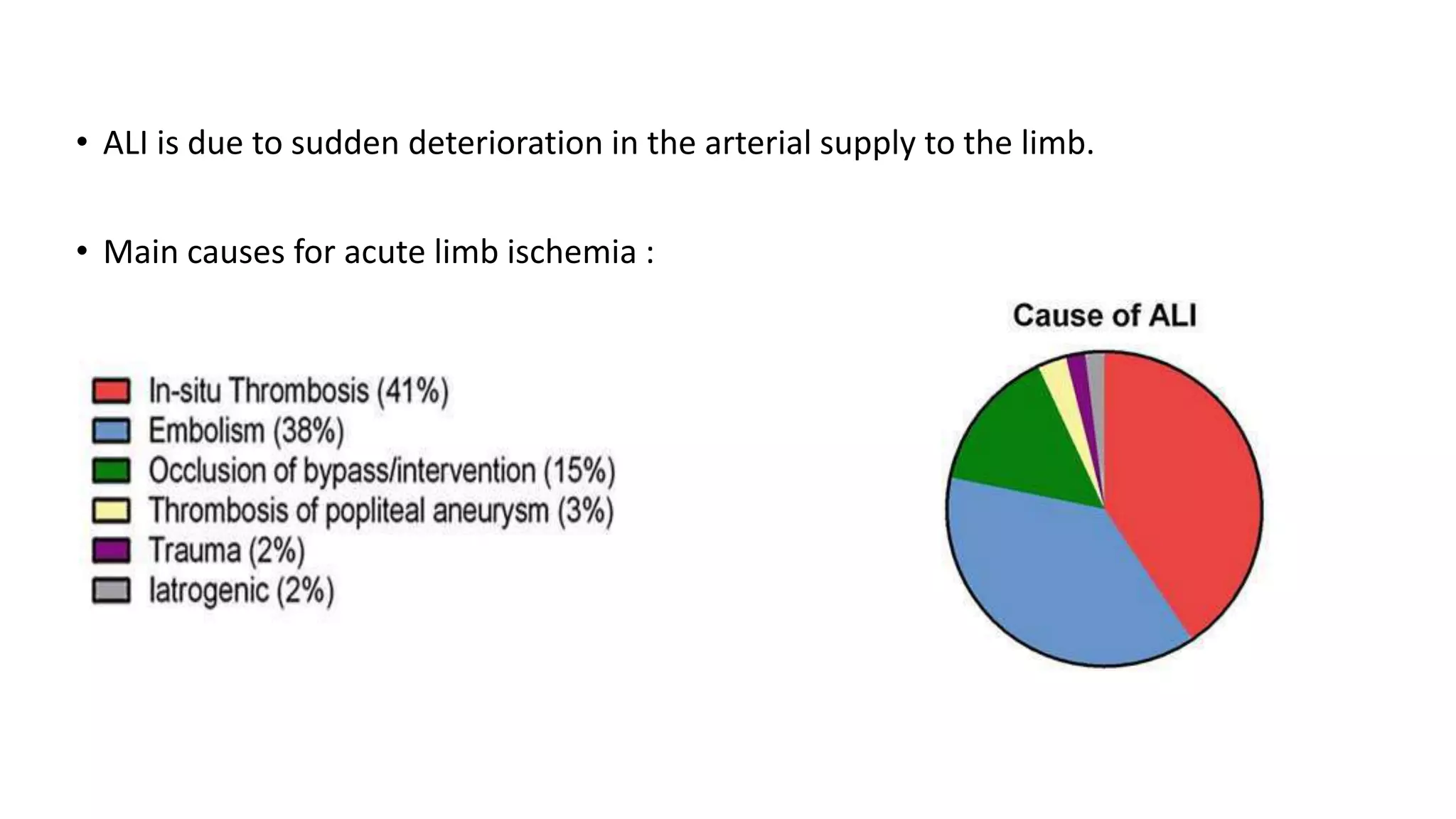 Acute limb ischemia | PPTX