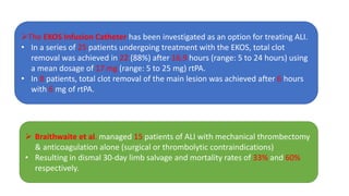 Acute limb ischemia | PPTX