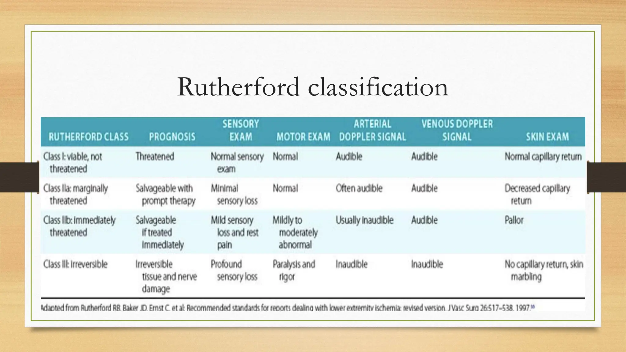 Slide of Acute limb ischemia (diagnosis, complication, management) | PPTX
