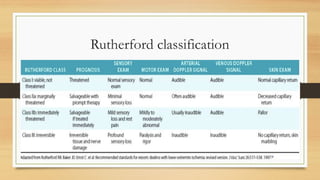 Slide of Acute limb ischemia (diagnosis, complication, management) | PPTX