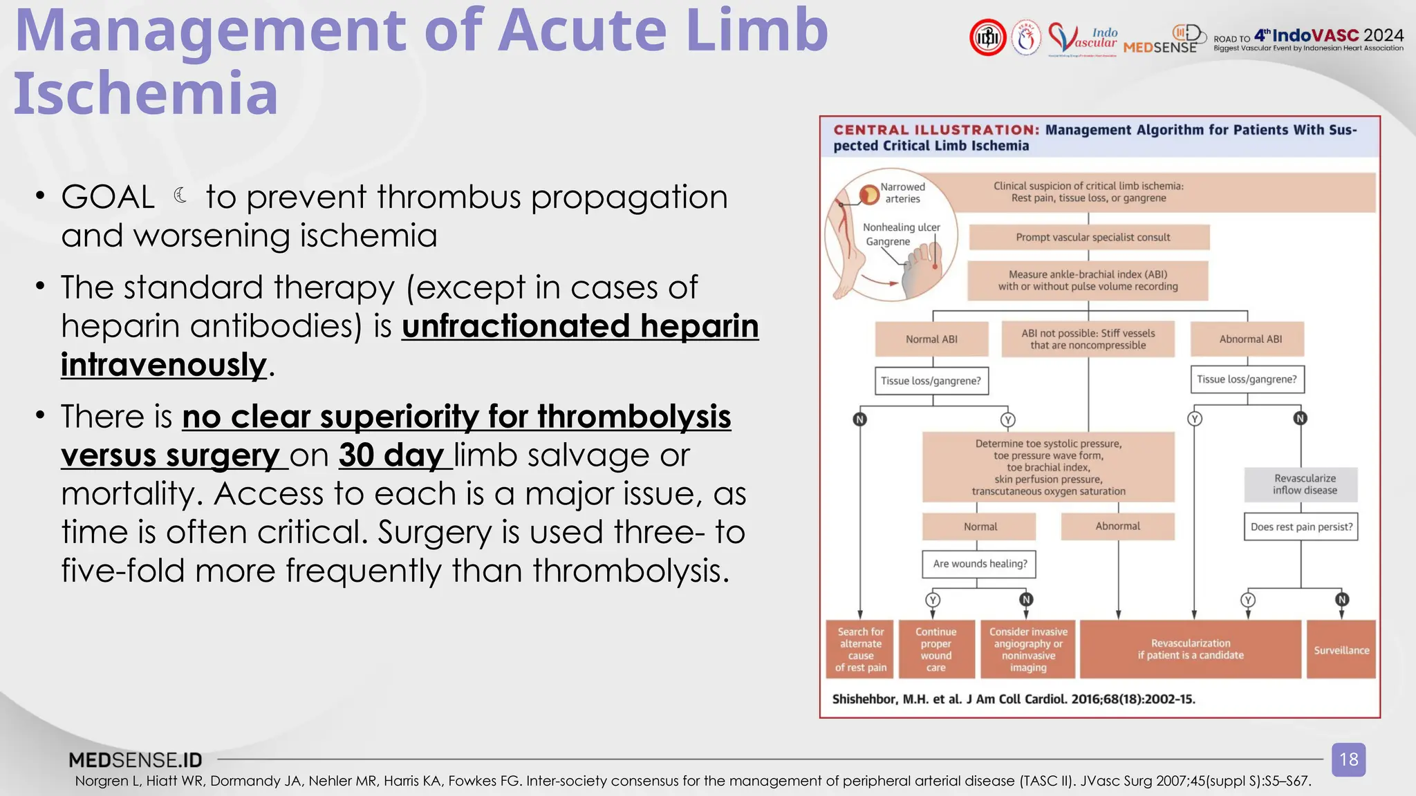 Acute Limb Ischemia and Role of DOAC.pptx
