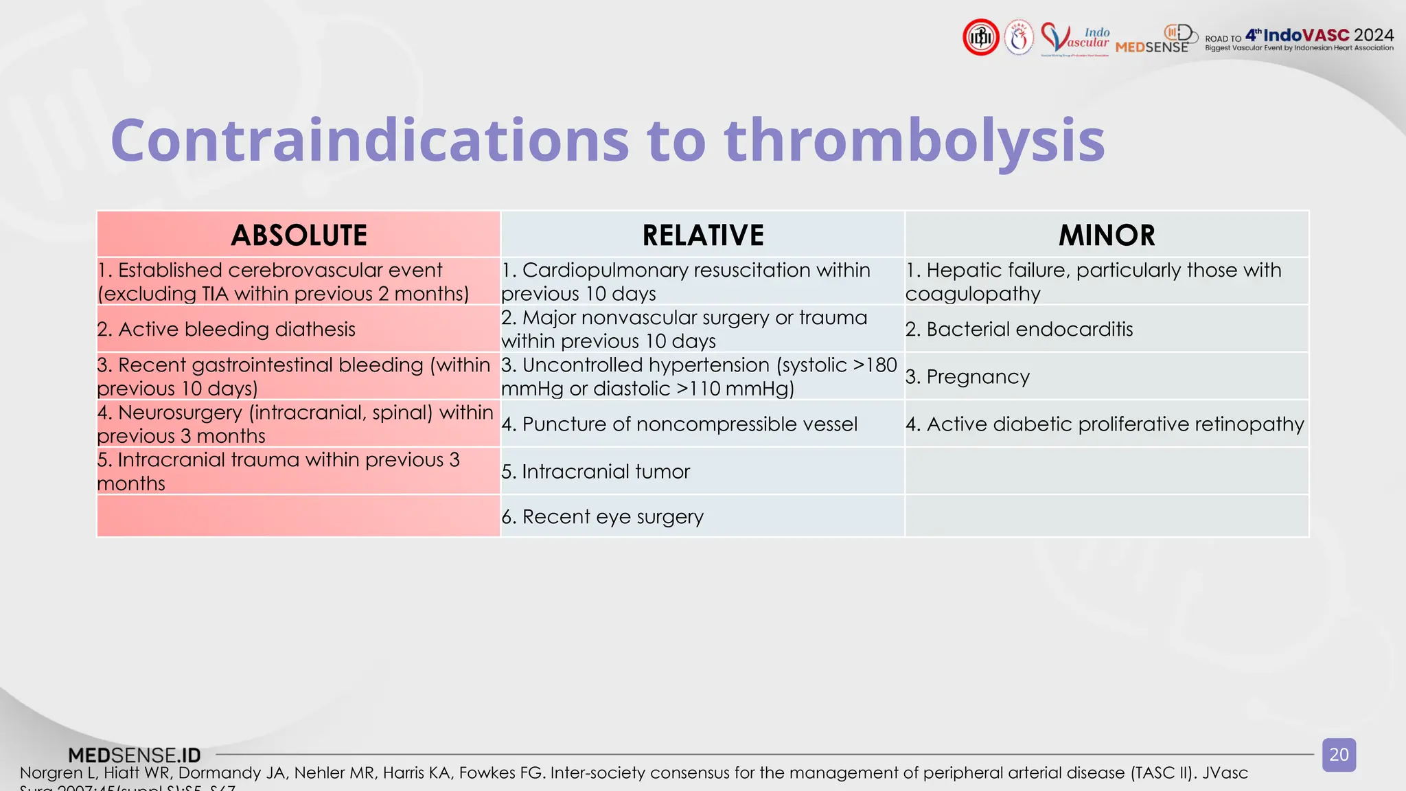 Acute Limb Ischemia and Role of DOAC.pptx