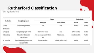 Acute Limb Ischemia. Fhhgxaghfgrvrhtbtbt | PPT