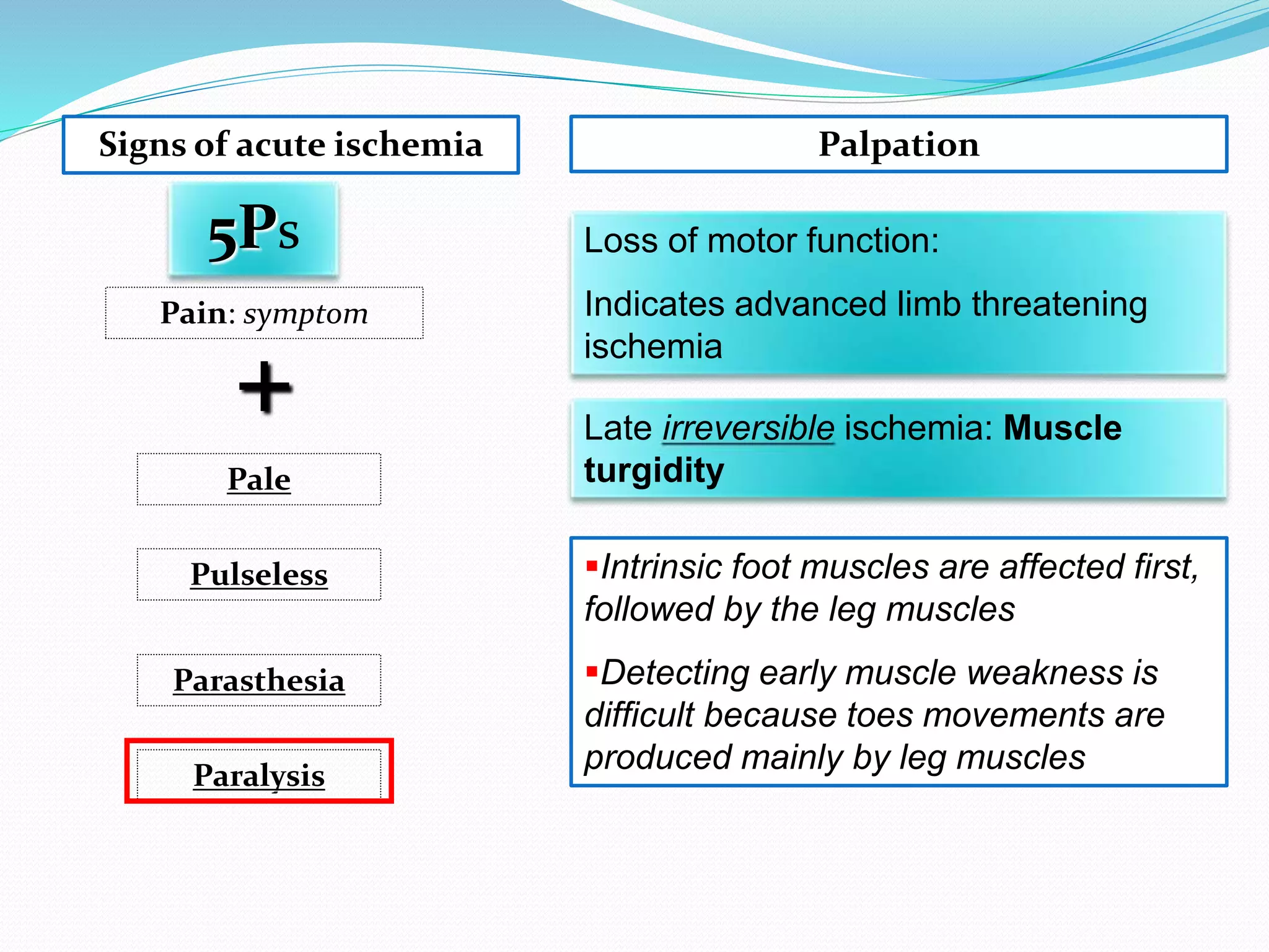 Acute Limb Ischemia Surgical Management Pptx