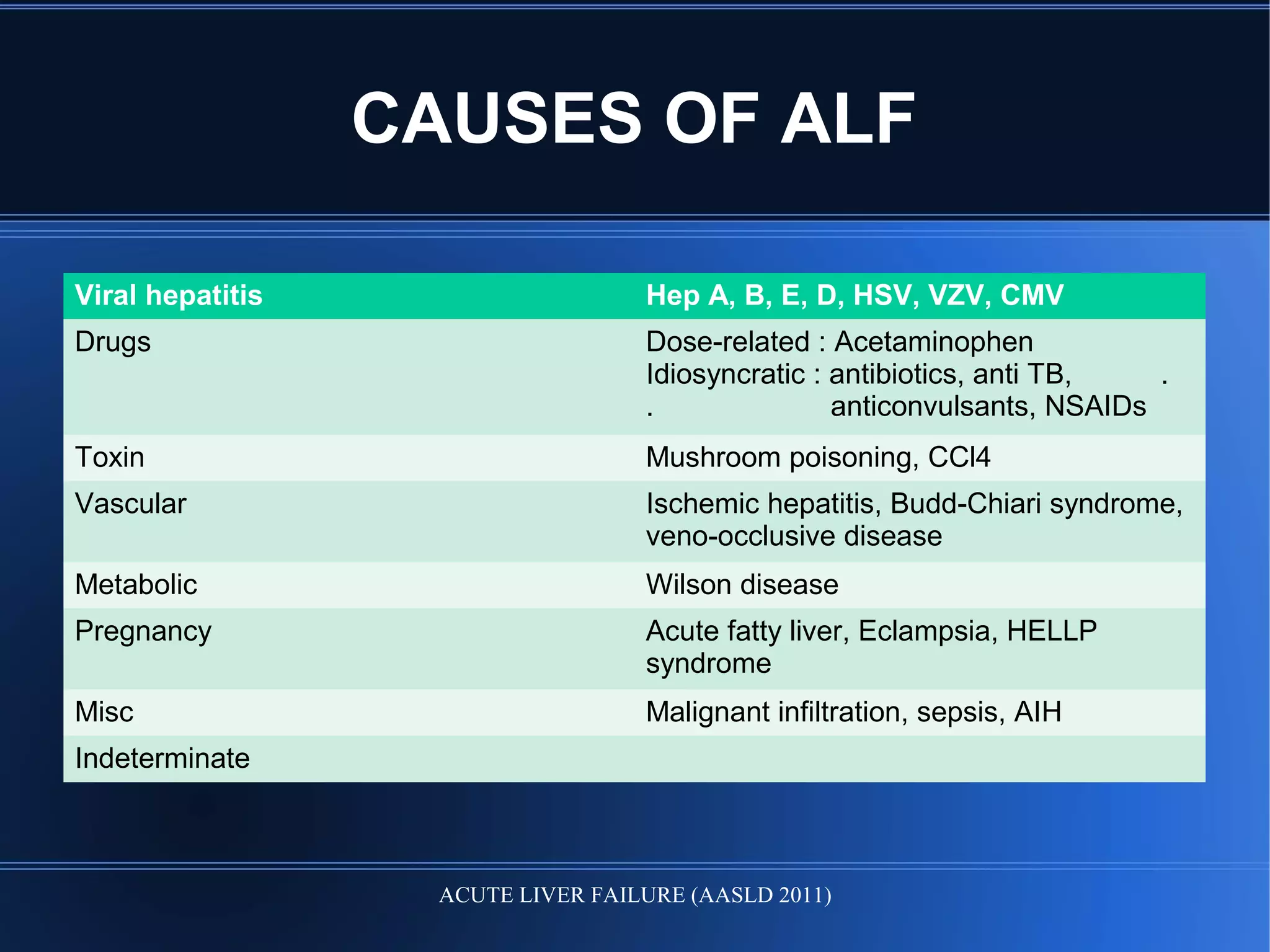 Acute liver failure | PPT