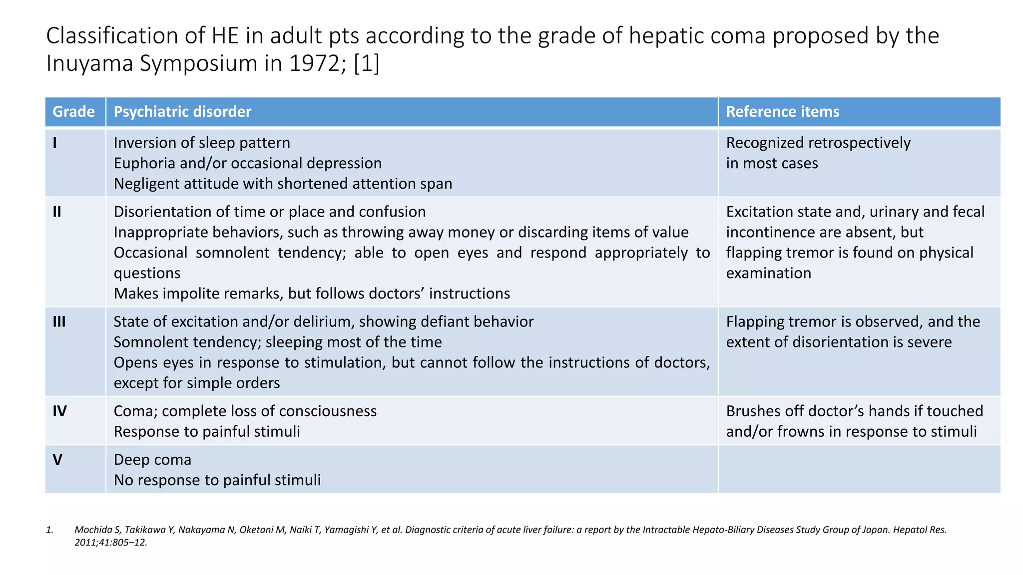 Acute liver failure | PPTX