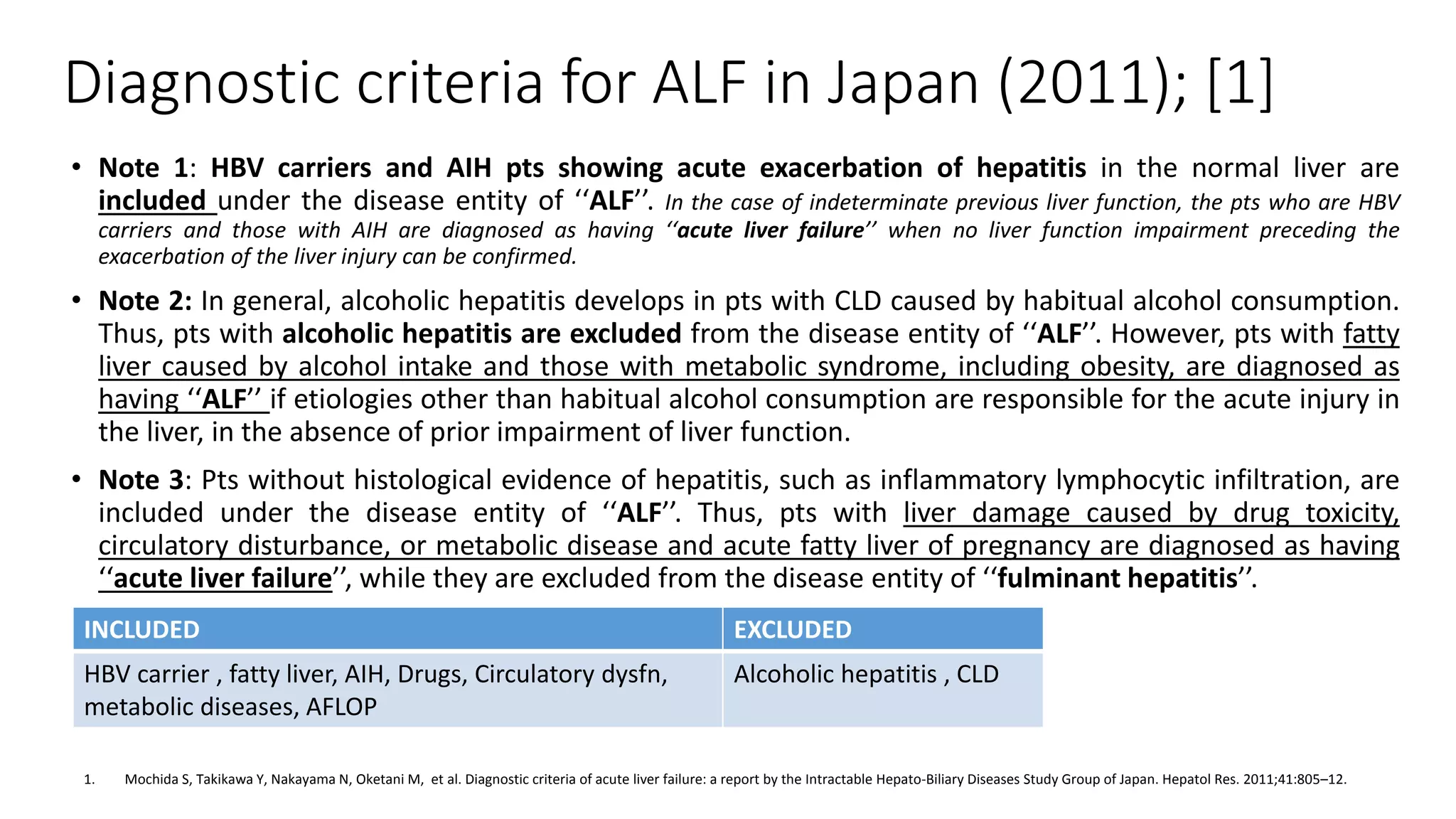 Acute liver failure | PPTX