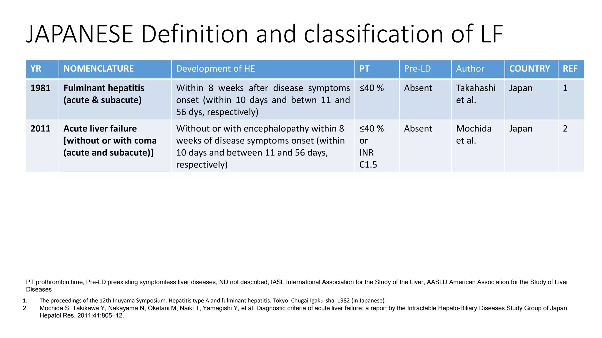 Acute liver failure | PPTX