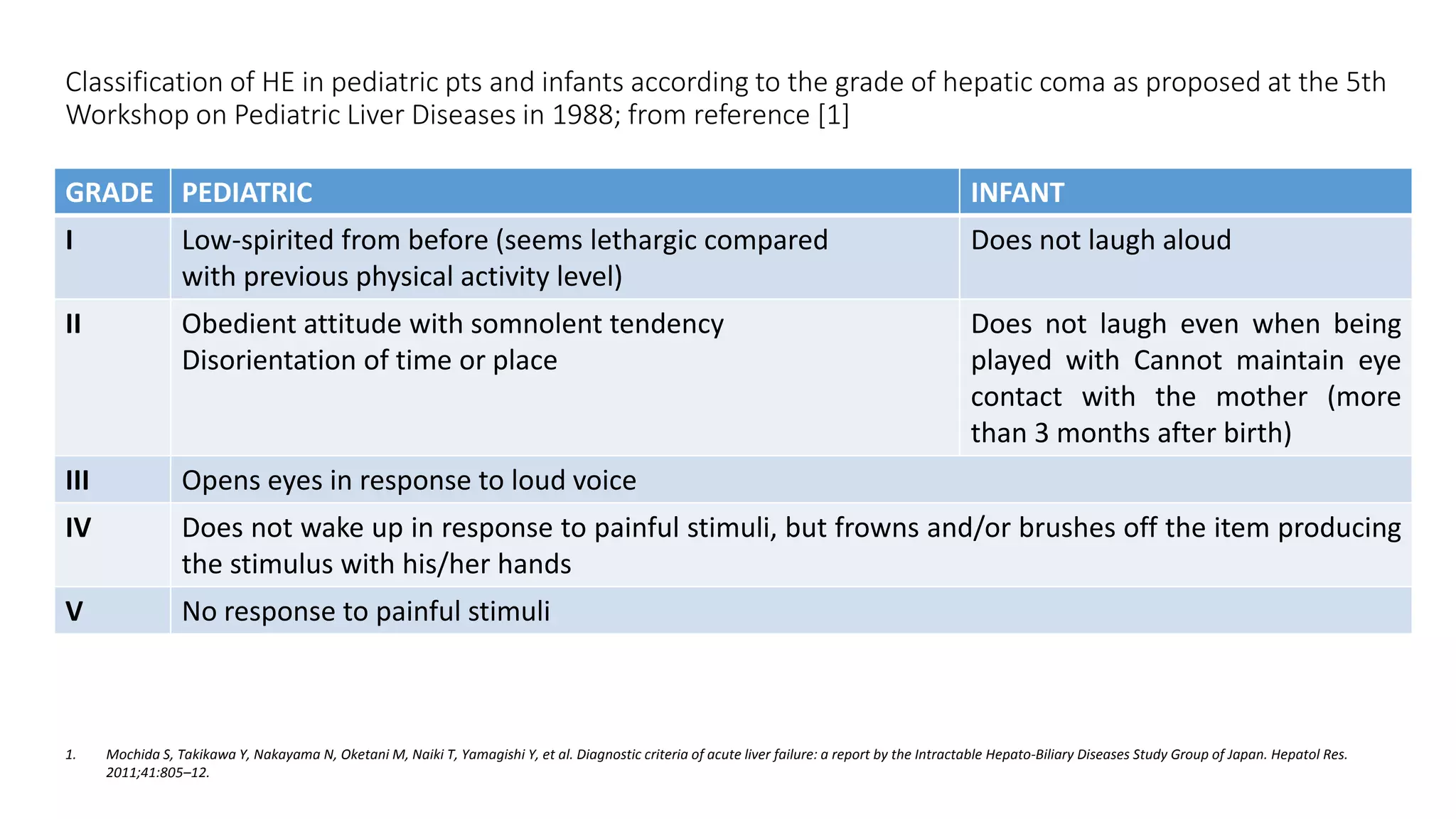 Acute liver failure | PPTX