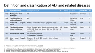 Acute liver failure | PPTX