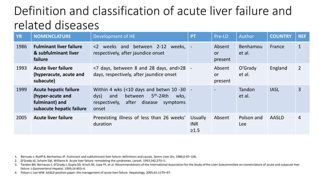 Acute liver failure | PPTX | Digestive Disorders | Diseases and Conditions
