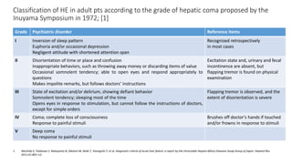 Acute liver failure | PPTX