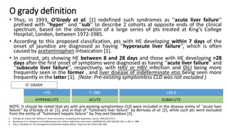 Acute liver failure | PPTX
