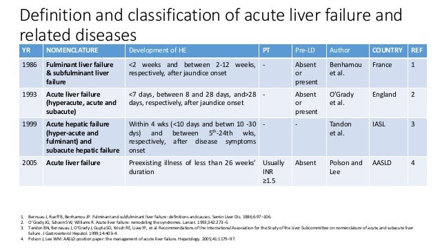 Acute liver failure