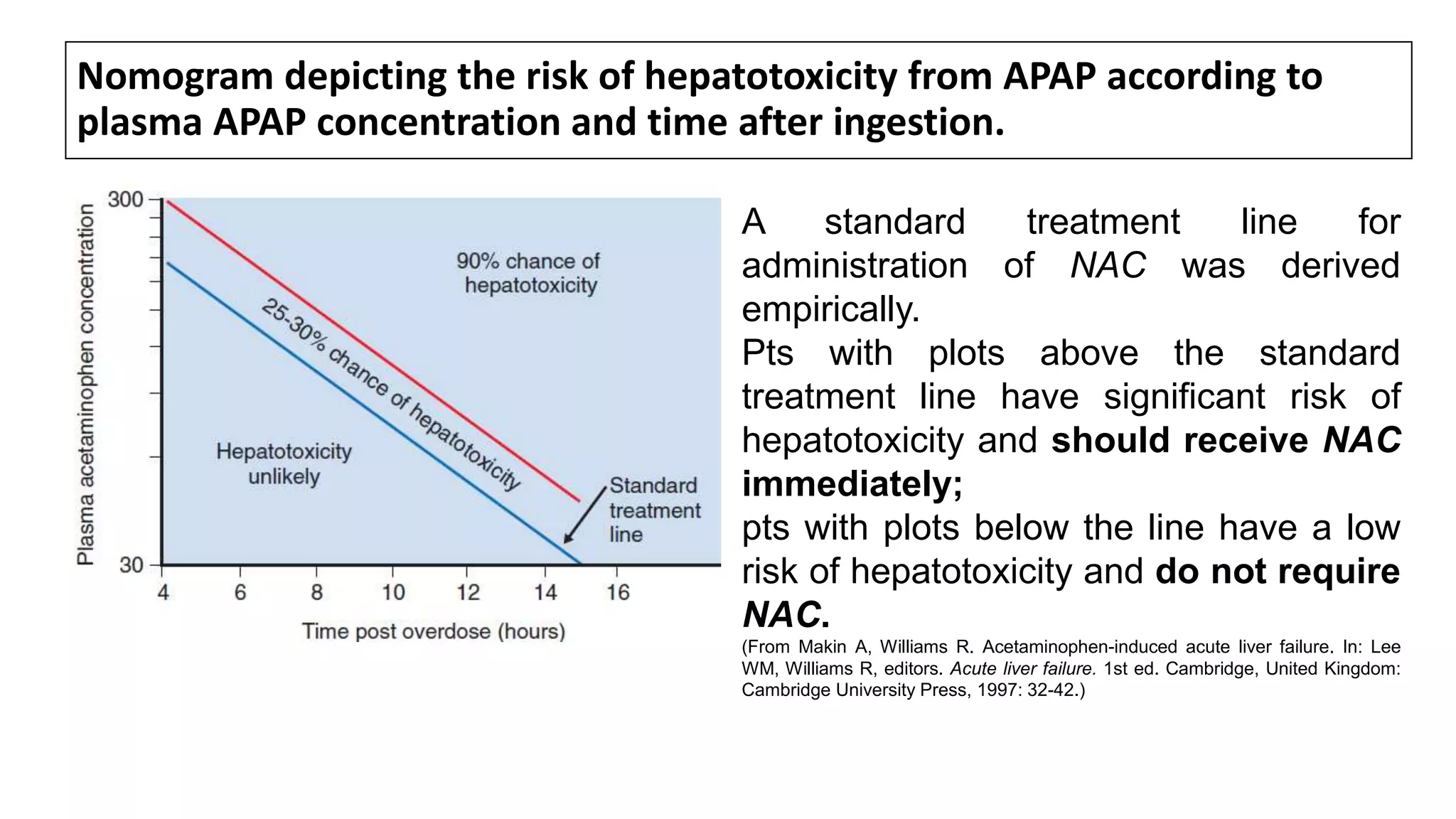 Acute liver failure Managemt | PPTX