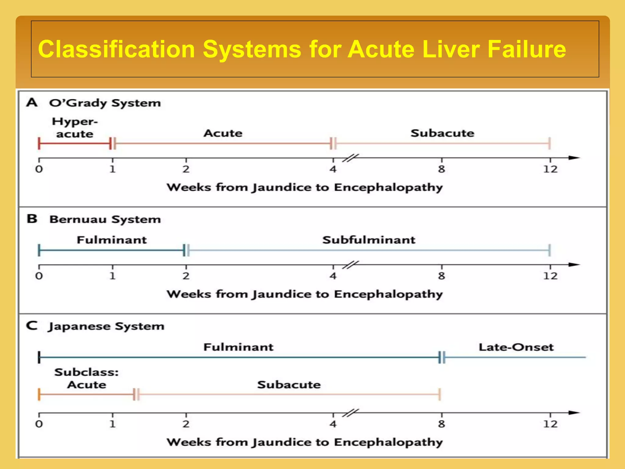 Acute liver failure | PPTX