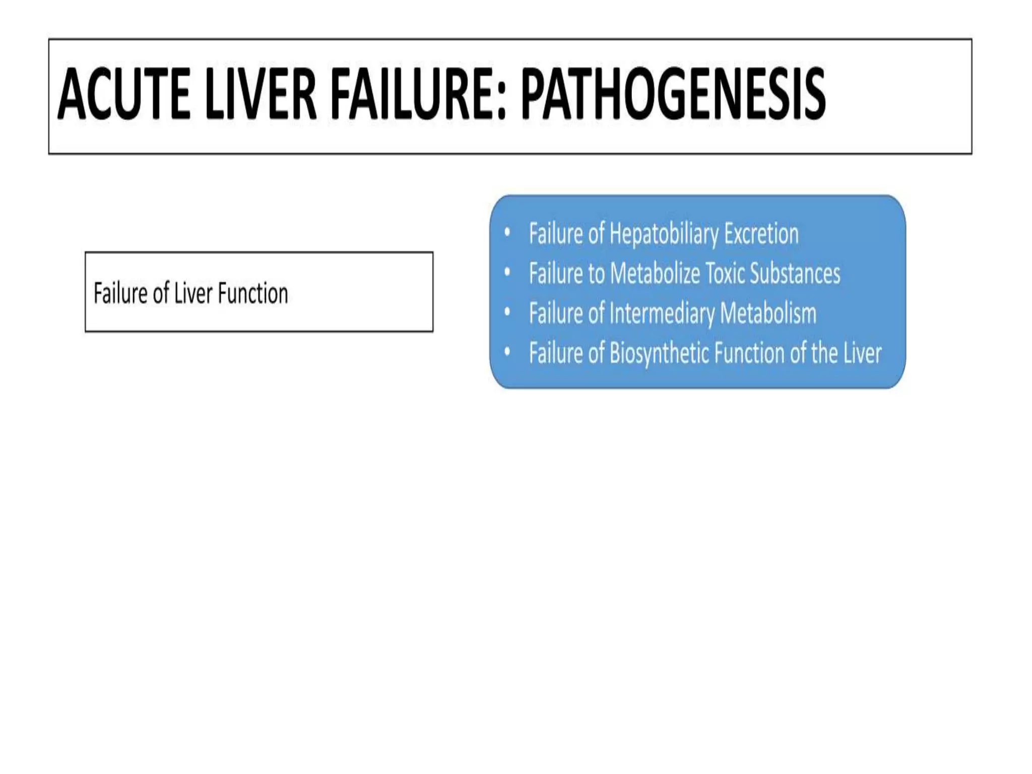 Acute liver failure | PPTX