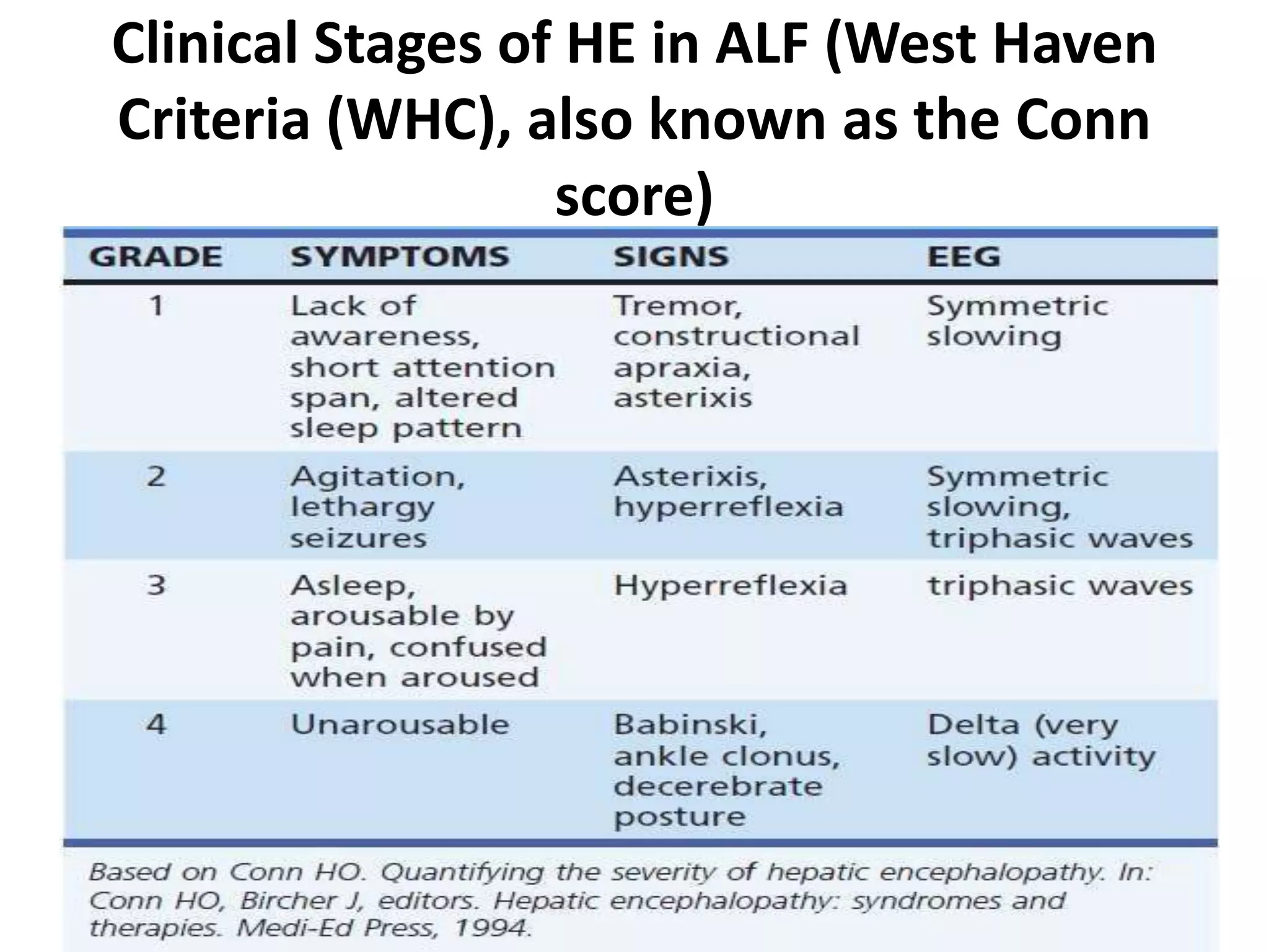 Acute liver failure | PPTX