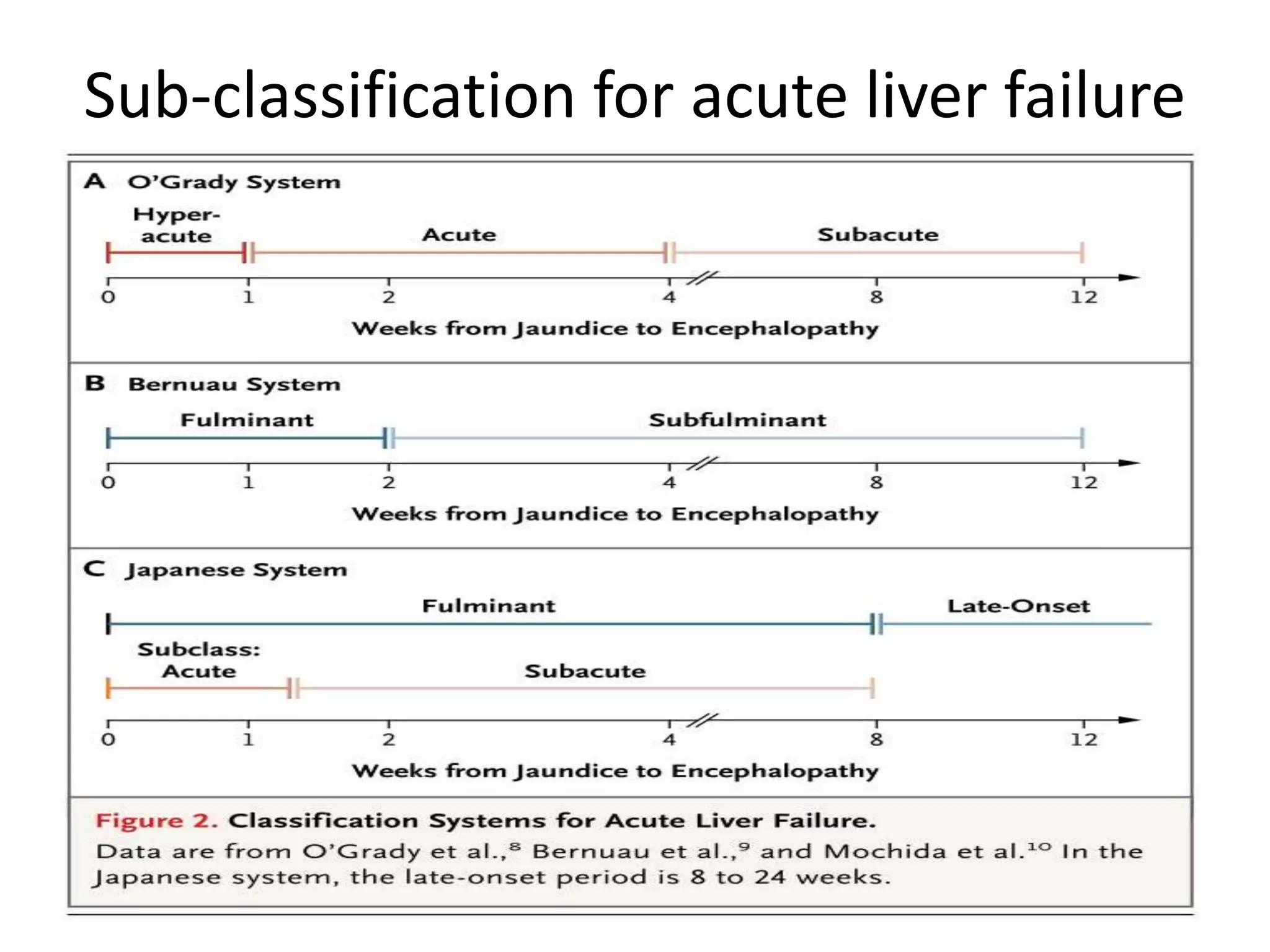 Acute liver failure | PPTX