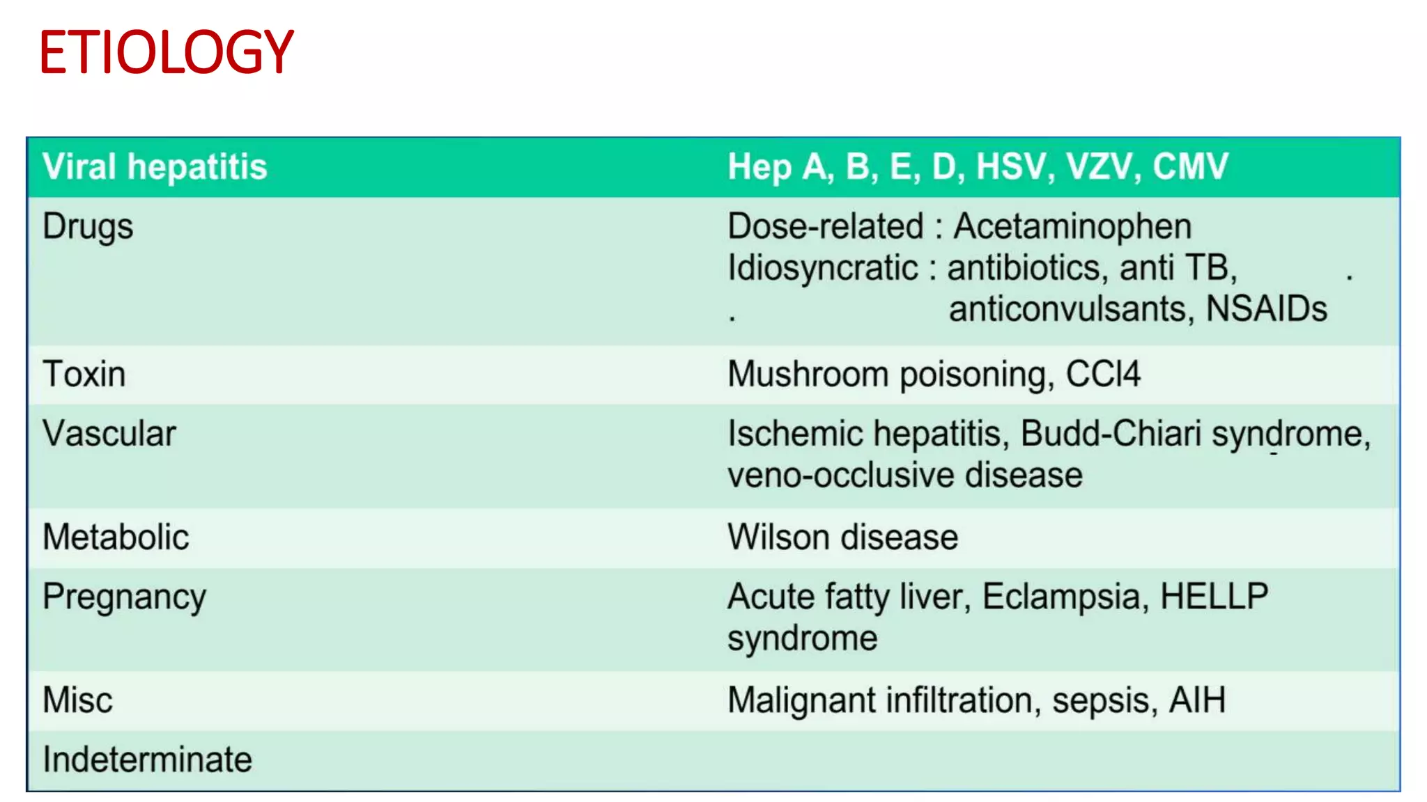 Acute liver failure.pptx