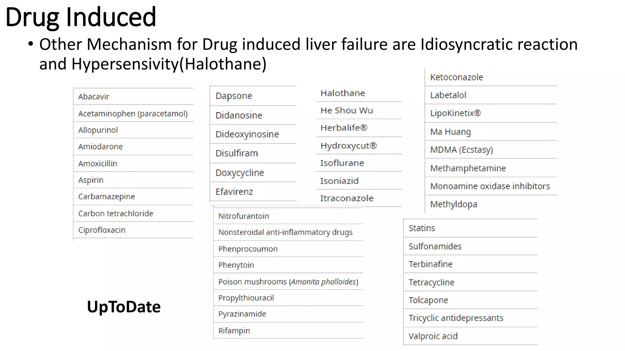 Acute Liver Failure | PPTX