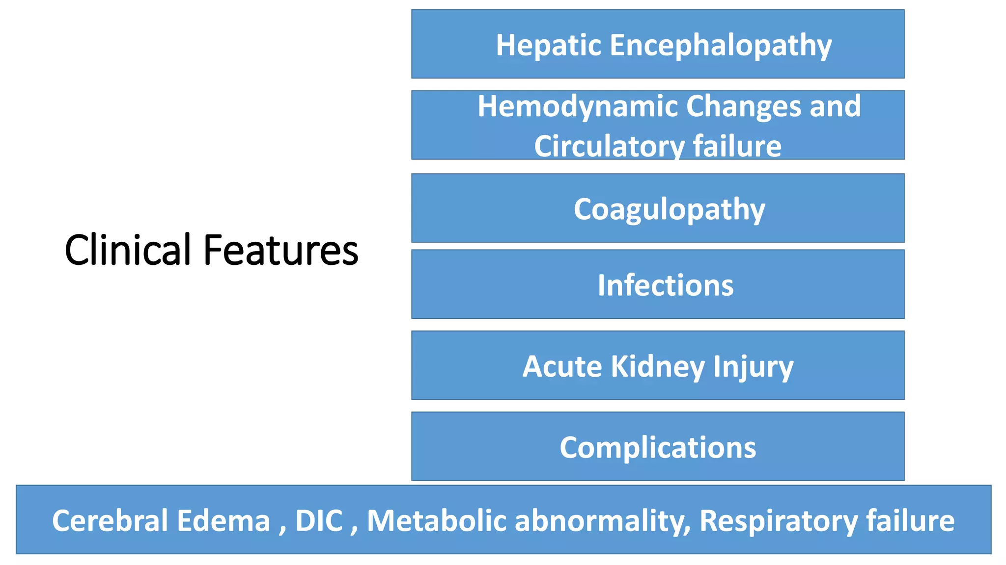 Acute Liver Failure | PPTX